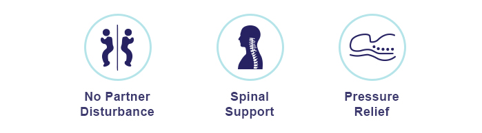 7 Zone Pocket Spring System | honeymattress